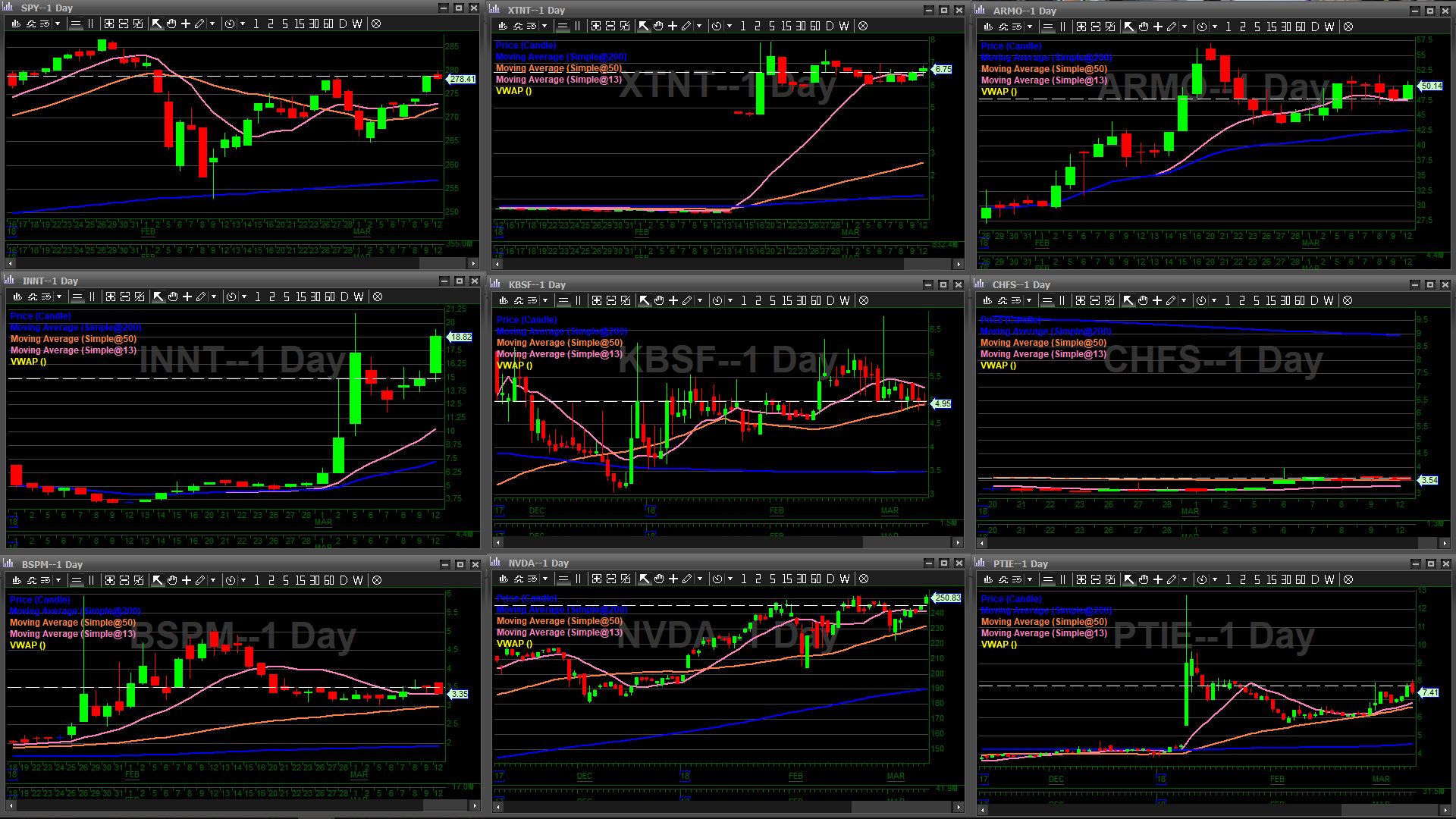M4 – TradeJanis Journals