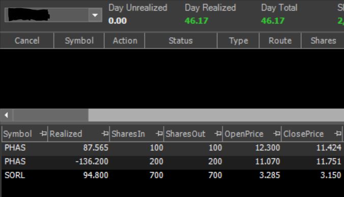 pnl | TradeJanis Journals